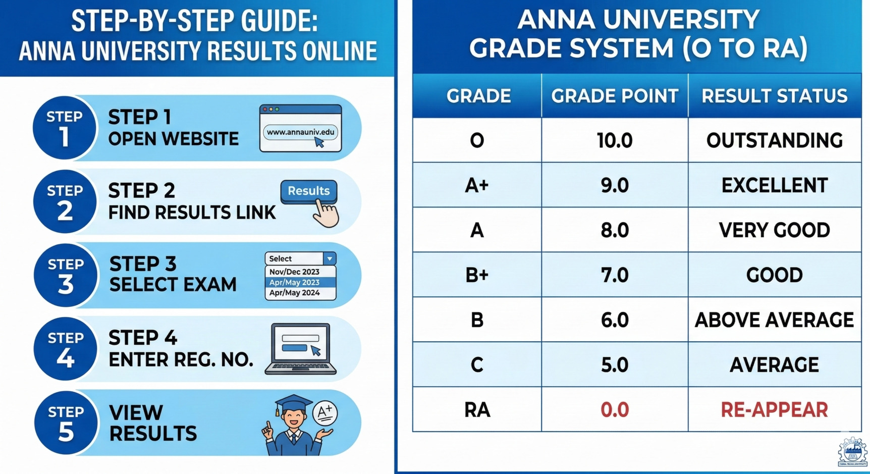 Anna University Results 2026: Check & Download Steps