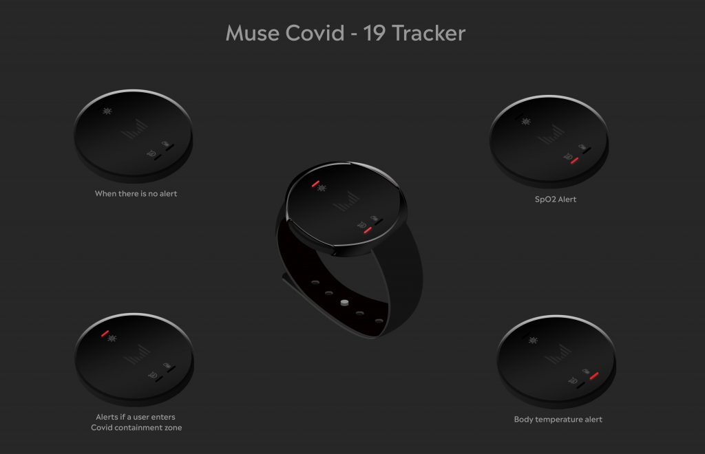 Muse Wearables: Great tracker for early detection of C-19