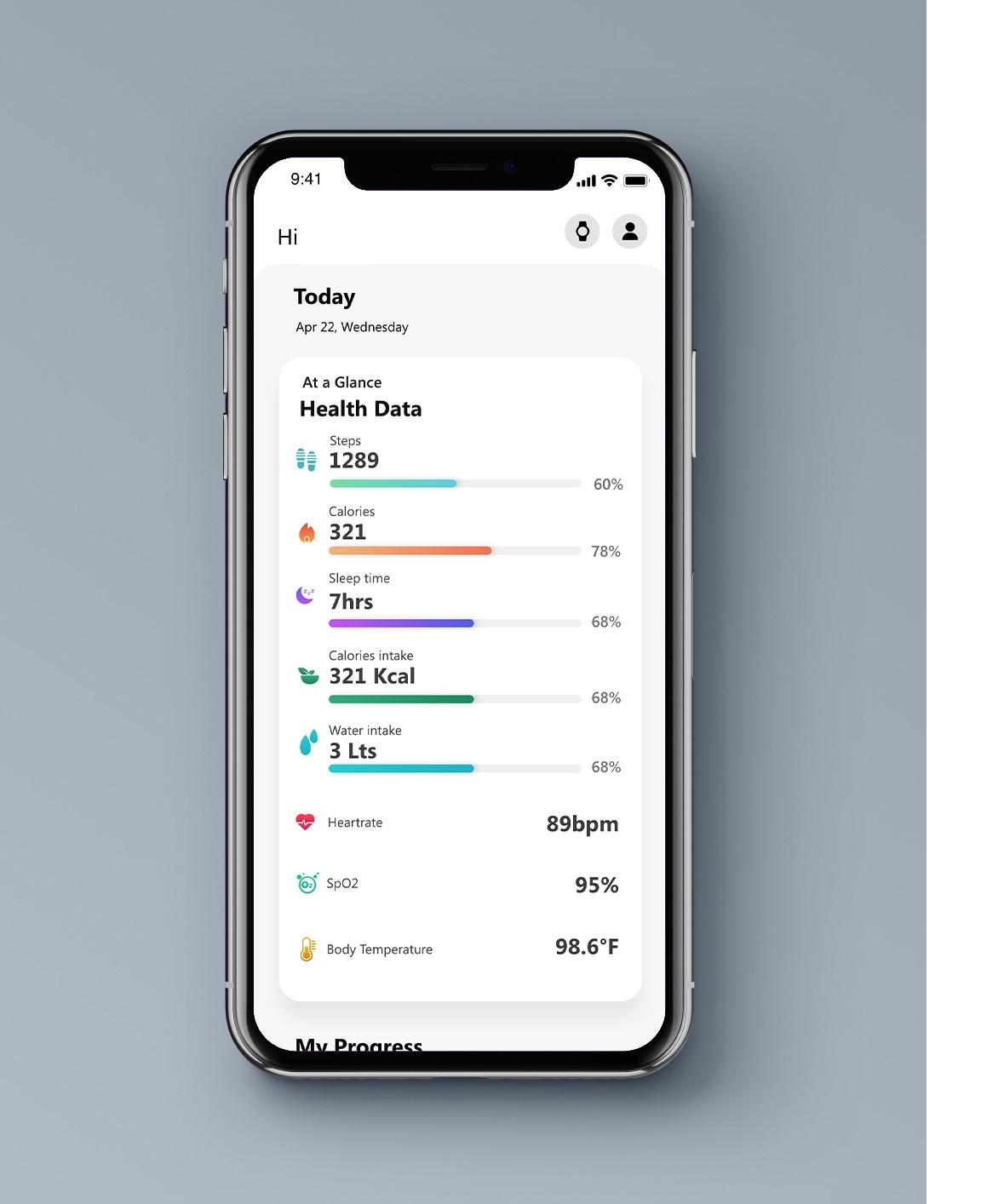 Muse Wearables: Great tracker for early detection of C-19