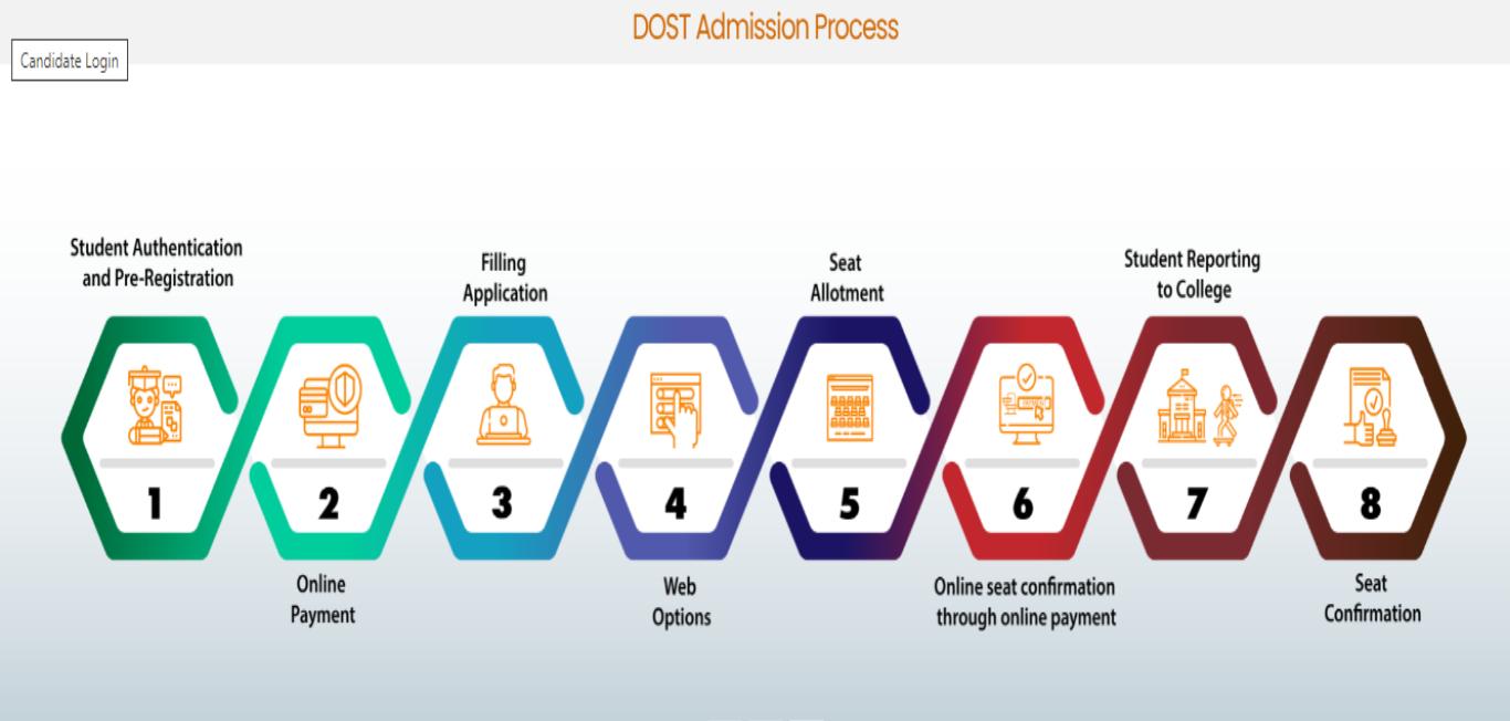 TS DOST 2021 registration to start on great July 1