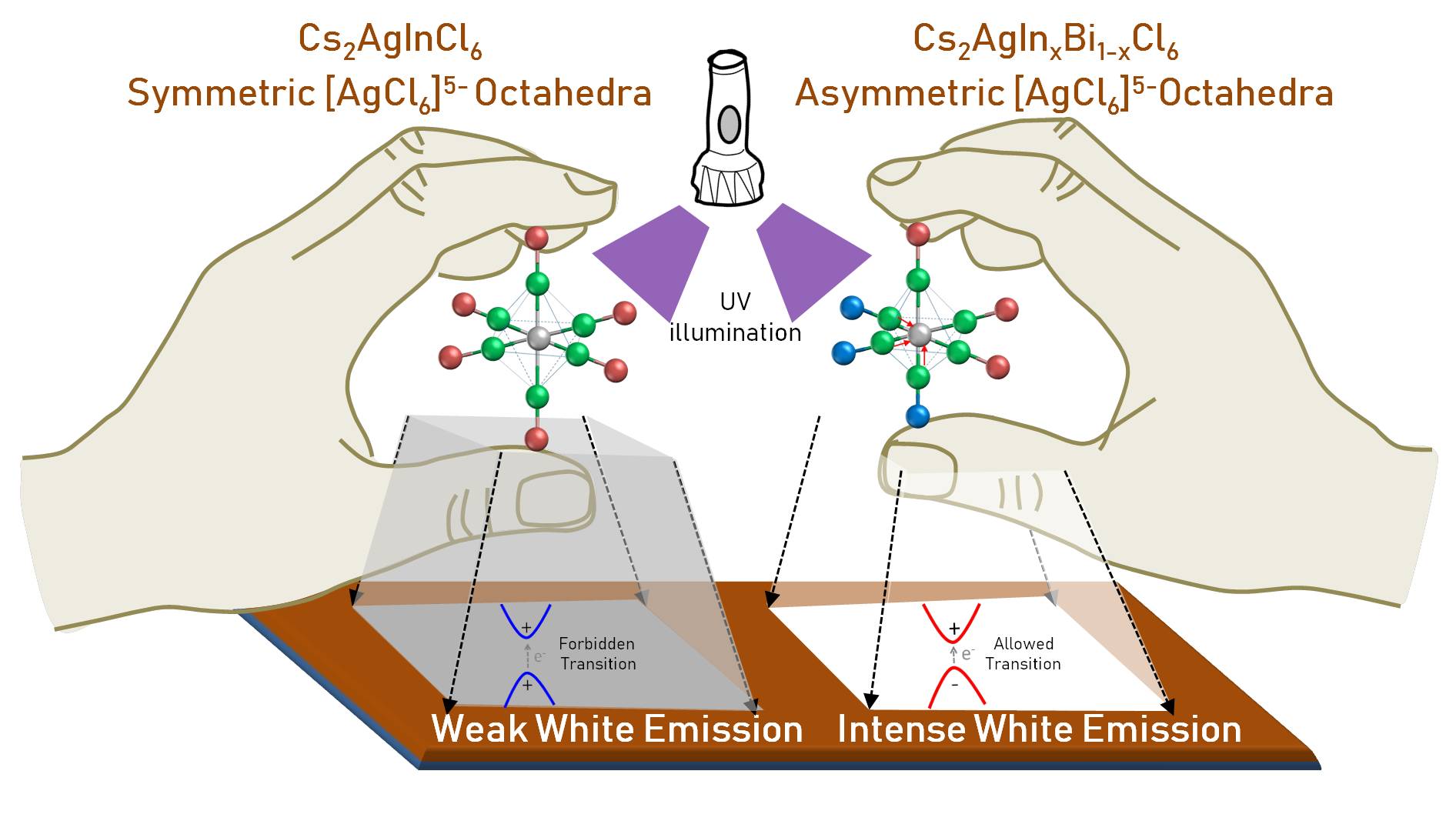 IIT Madras team design great white light emitters