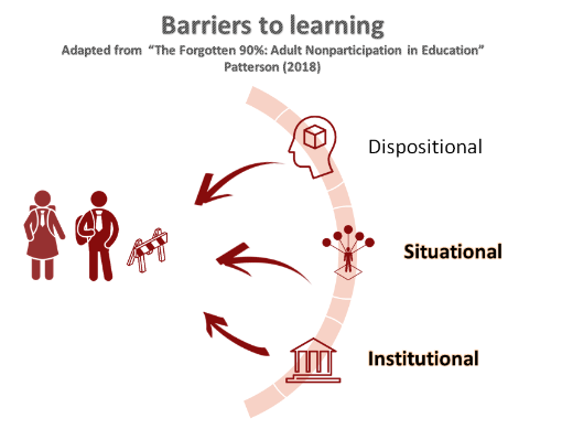 10 Effective Techniques for improving learning Skills