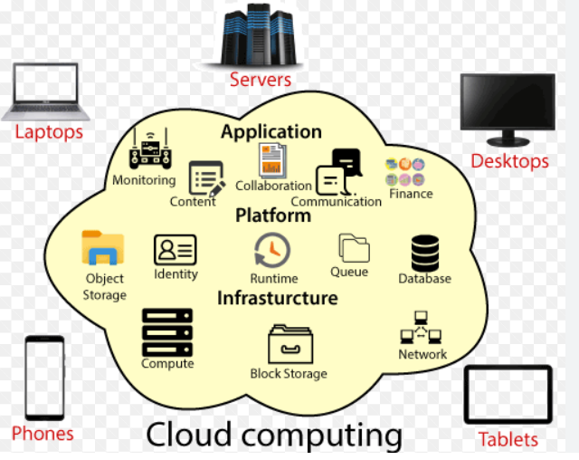 Top 10 In demand Computer Science Courses in 2023