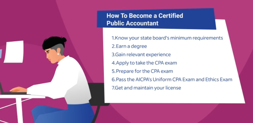 CPA Exam 2024: What Aspiring CPAs Need to Know