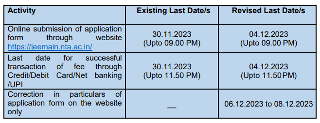 JEE Mains 2024 registration extended to great 4 December 23