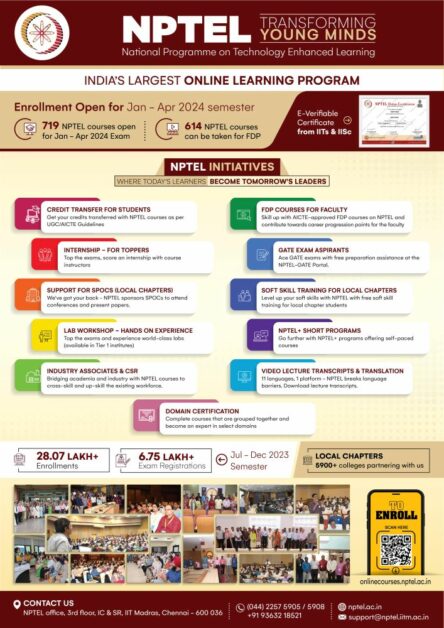 NPTEL IIT Madras invites applications for 720 great courses