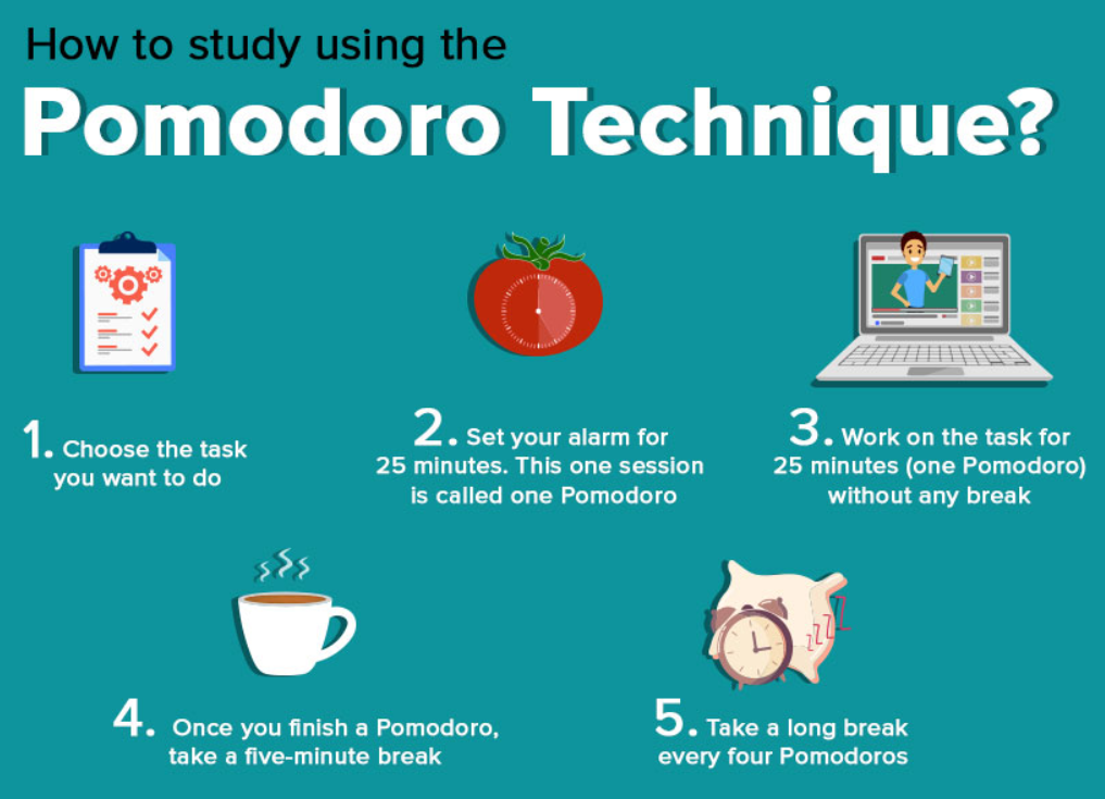 Feeling Exam Overwhelmed? Unlock Focus & Crush Tests with the Pomodoro ...