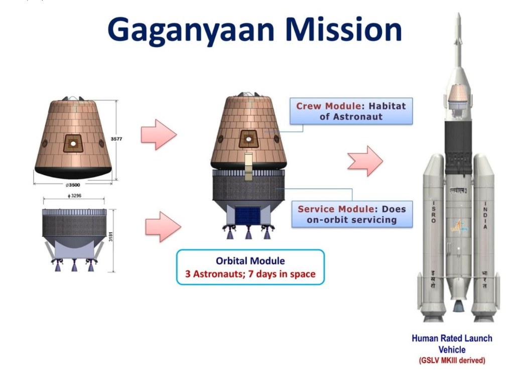India's Historic Mission to Space: All You Need to Know About Gaganyaan